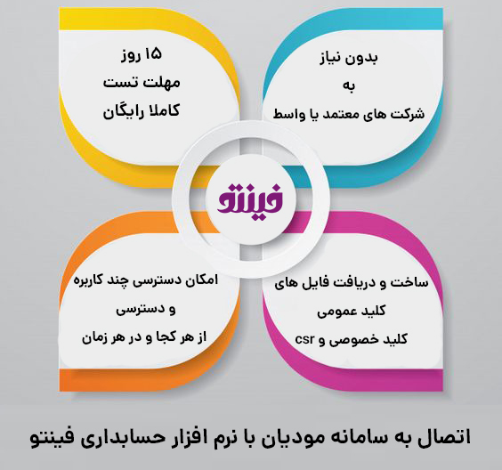 بهترین روش ارسال صورتحساب الکترونیکی به سامانه مودیان